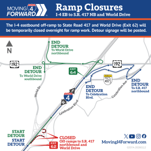 Construction Updates - MovingI4Forward